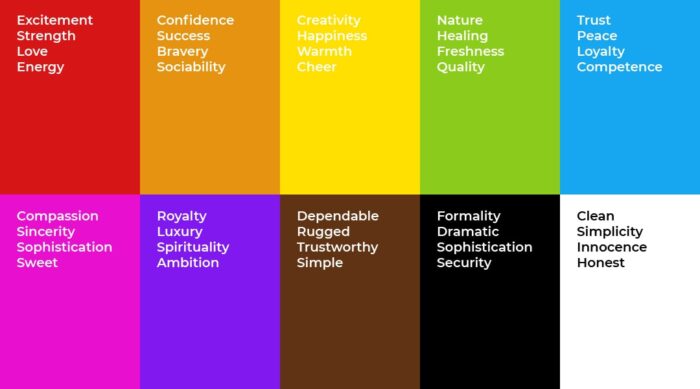 Psicología del color: Qué significa y aplicación para tu empresa